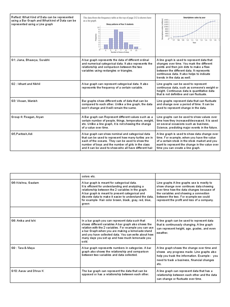 Bar Graph Vs Line Graph | Download Free PDF | Categorical Variable | Data