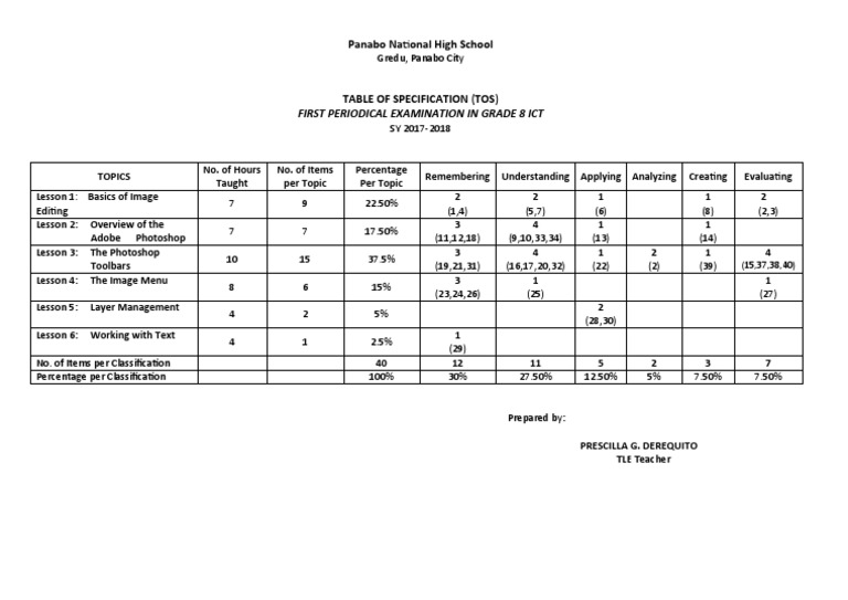 Grade 8 ICT Exam Table of Specification | PDF