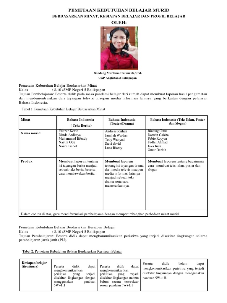 Pemetaan Kebutuhan Belajar Murid: Berdasarkan Minat, Kesiapan Belajar Dan Profil Belajar | PDF
