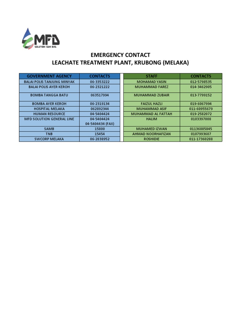 Emergency Contact LTP Krubong | PDF
