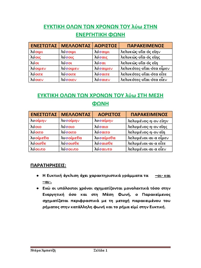 ΕΥΚΤΙΚΗ ΟΛΩΝ ΤΩΝ ΧΡΟΝΩΝ ΤΟΥ λύω ΣΤΗΝ ΕΝΕΡΓΗΤΙΚΗ ΦΩΝΗ | PDF