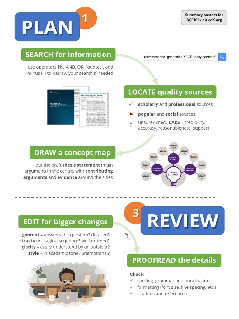 ACE Summary Posters | PDF | Thesis | Argument