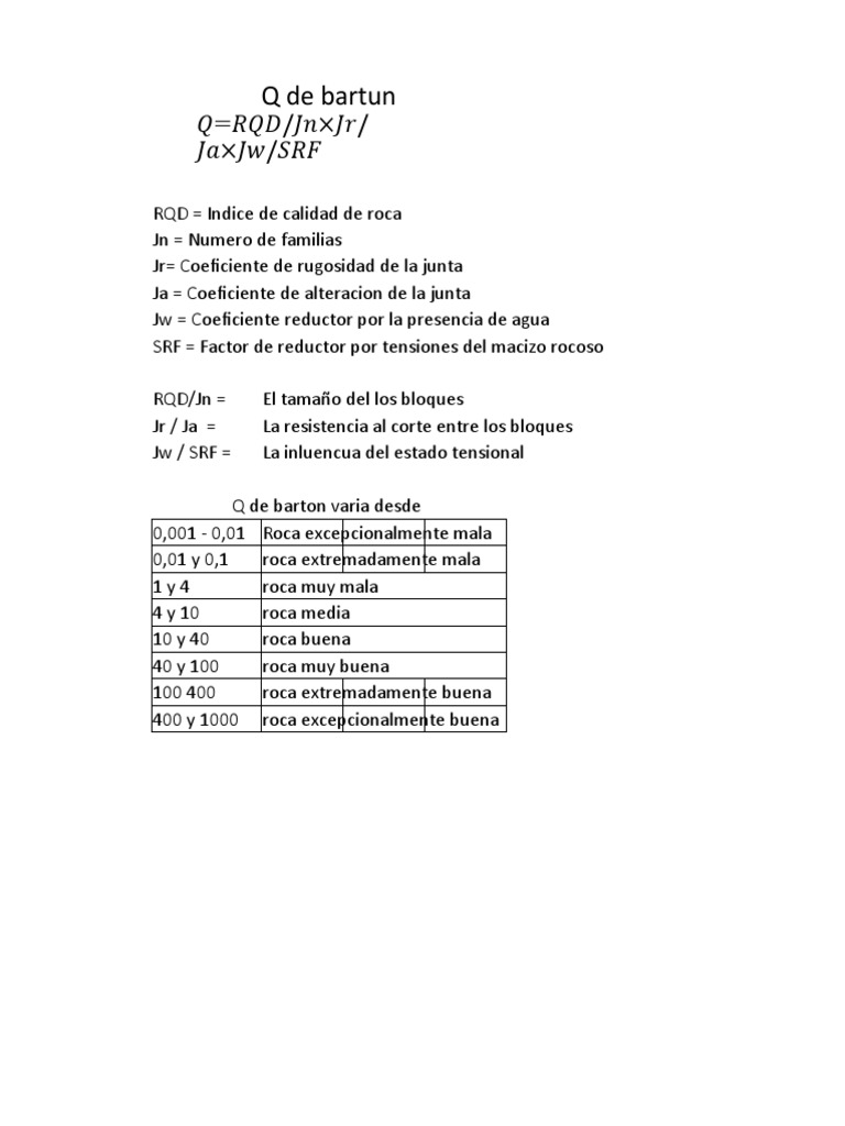 Cálculo del Q de Barton en Rocas | PDF