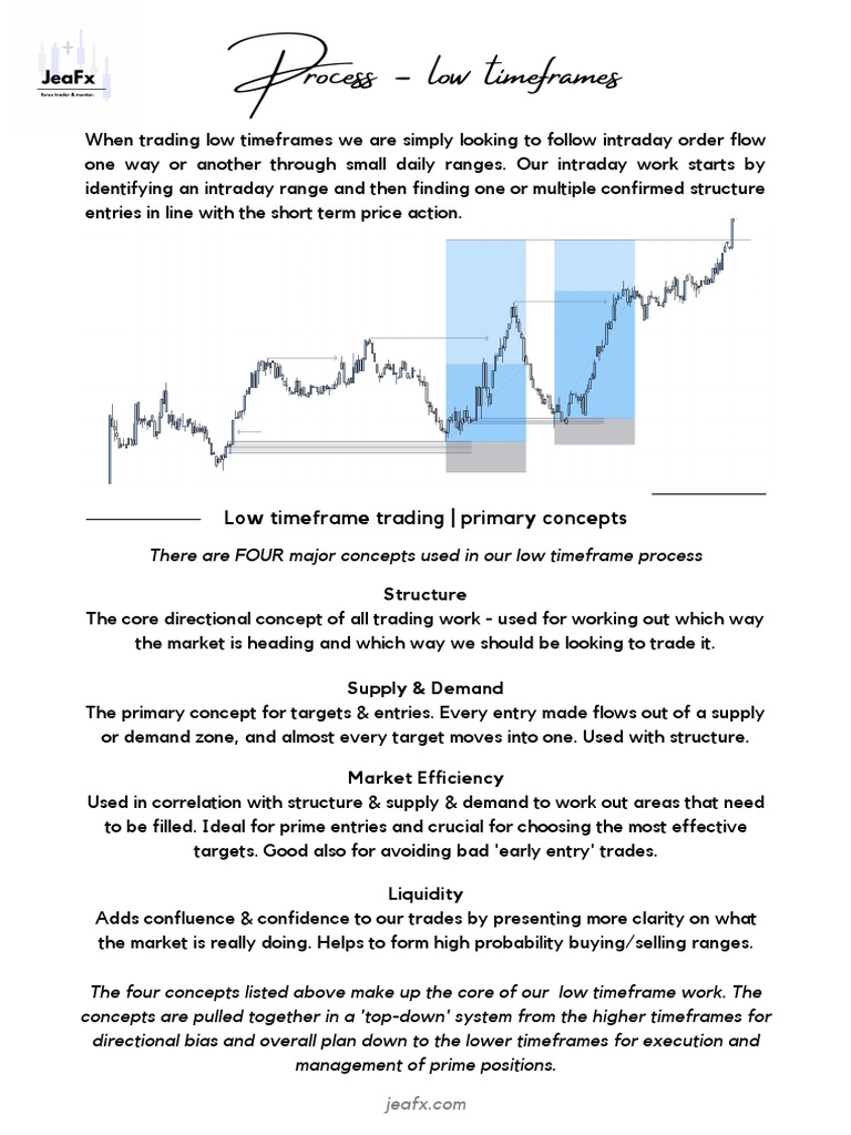 Low Timeframe Process | PDF | Day Trading | Economics