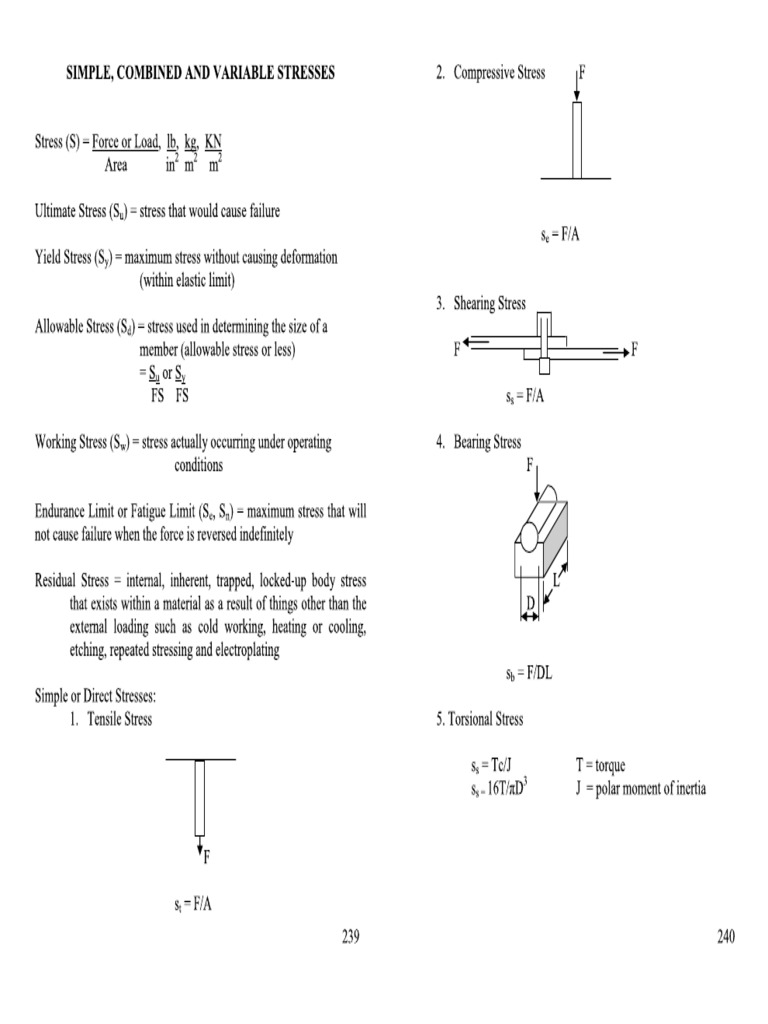 Machine Design Reviewer | PDF