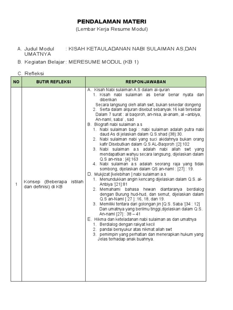 LK - Resume Pendalaman Materi PPG 2022 KB 1 | PDF | Agama & Spiritualitas