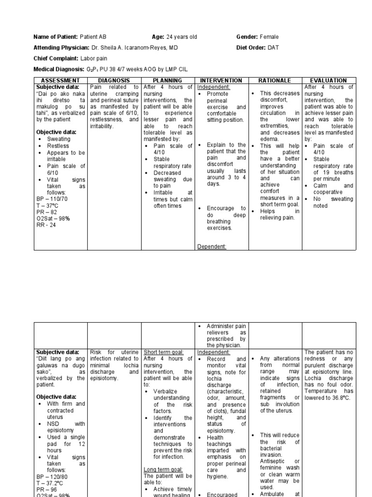 NCP Ob Ward | PDF | Healing | Pain
