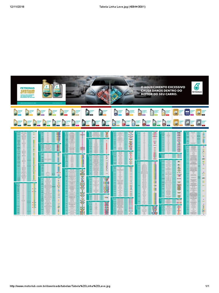 Tabela Linha Leve PETRONAS | PDF