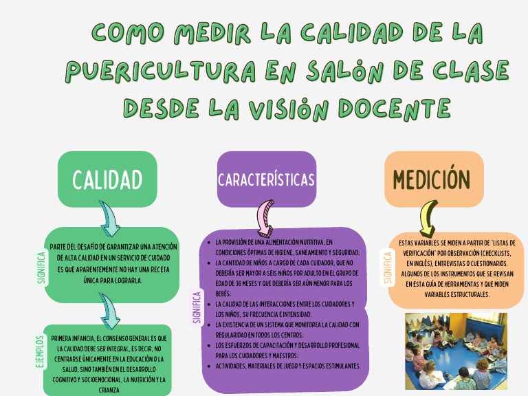 Gráfico de Mapa Conceptual Mental Con Concepto Principal e Ideas Secundarias Moderno y Ordenado ...