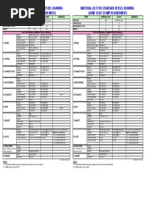 LKM Mold Base Catalog | PDF