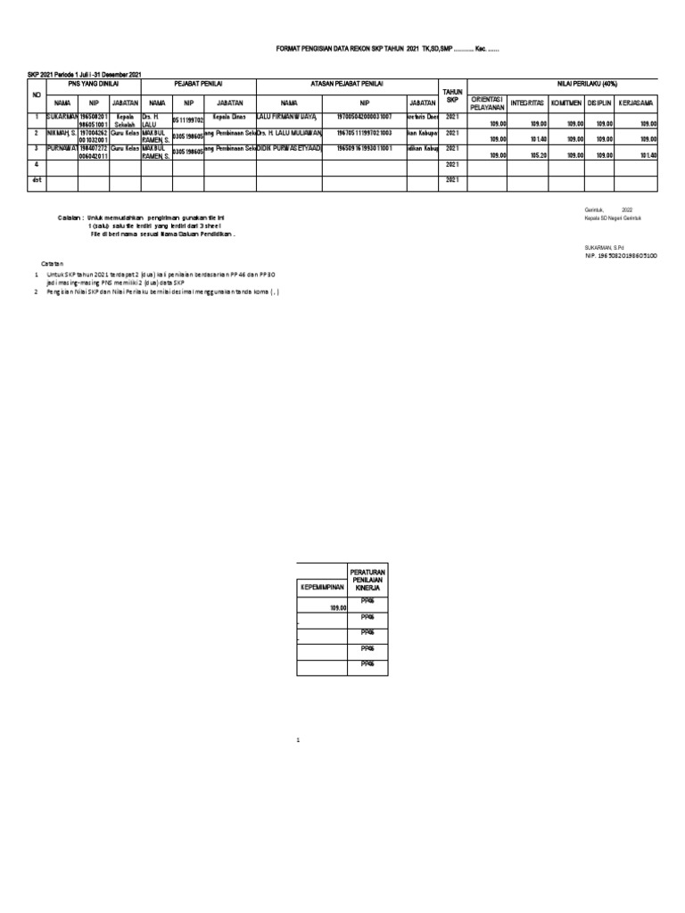 SDN Gerintuk-Form Pengisian Data SKP | PDF