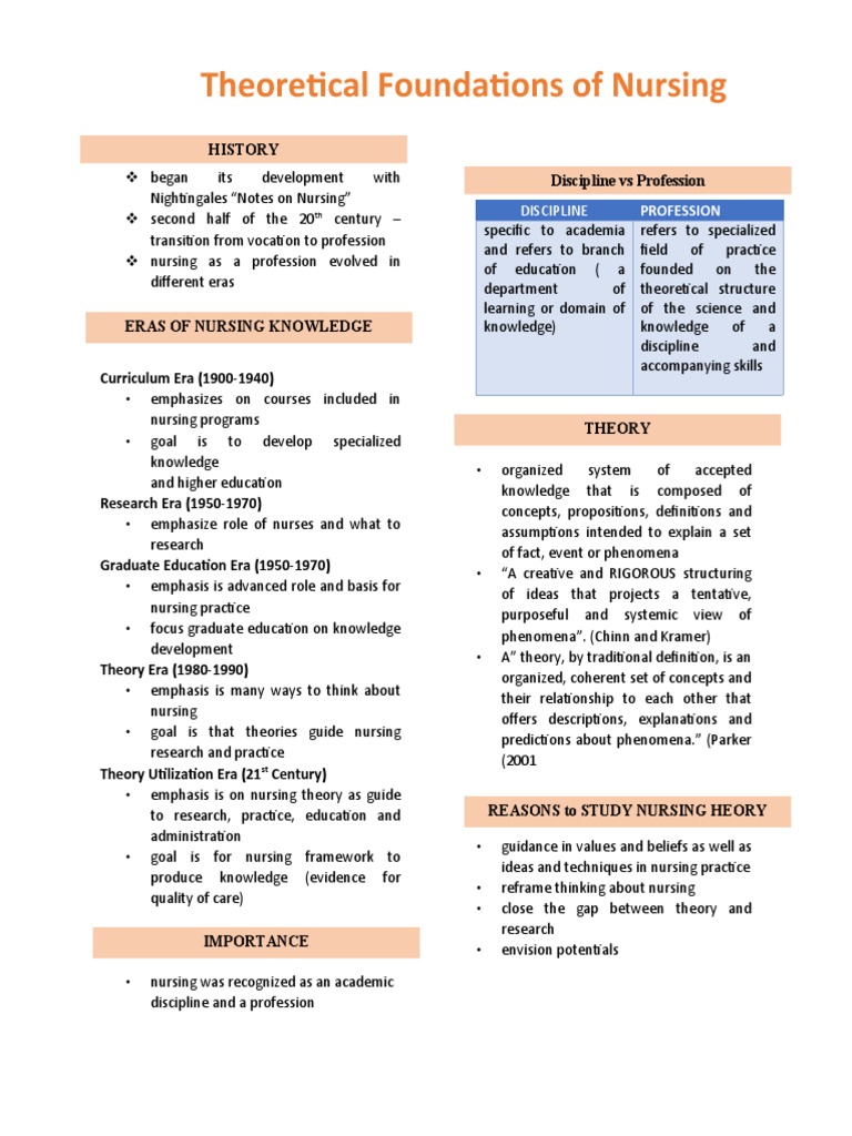TFN Notes | PDF | Theory | Nursing