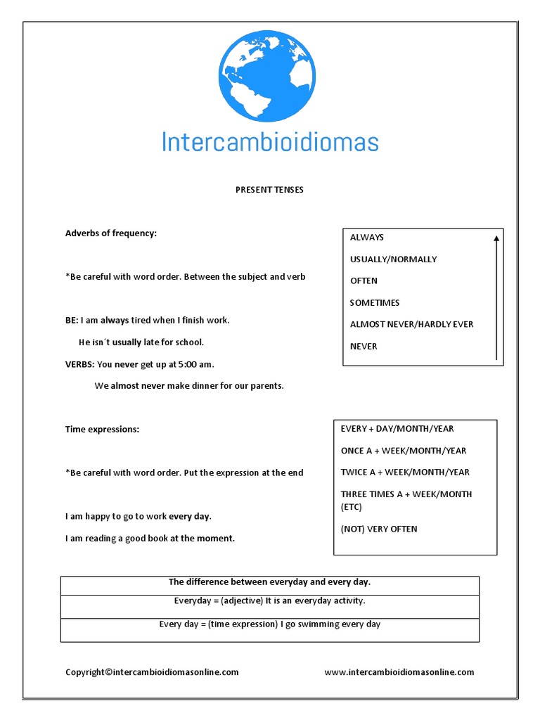 ADVERBS-OF-FREQUENCY-AND-TIME-EXPRESSIONS | PDF | Adverb | Verb