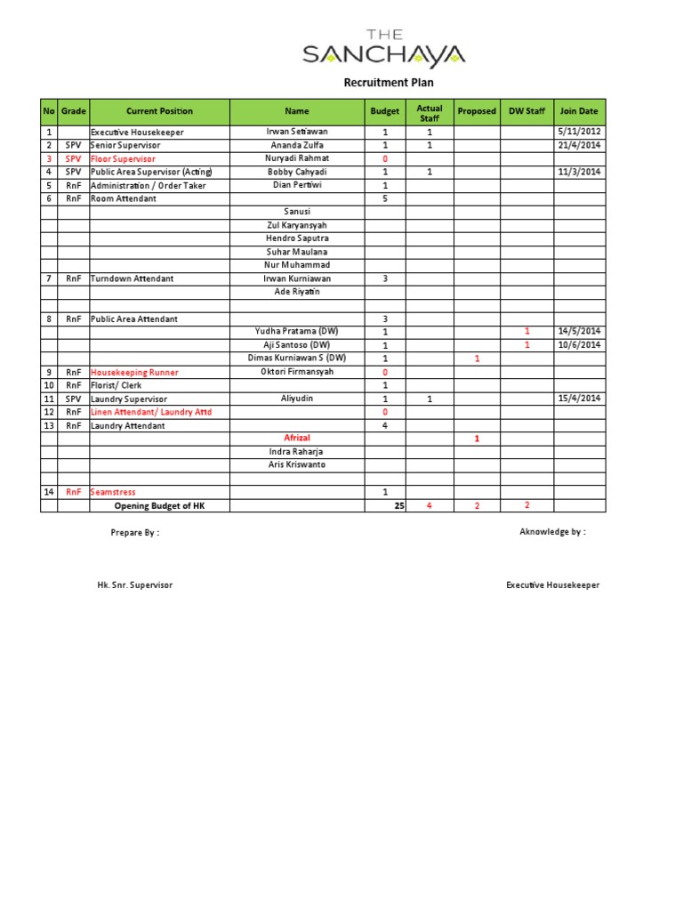 Housekeeping Recruitment Plan Overview | PDF