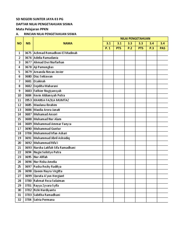 SD Negeri Sunter Jaya 03 PG Student Knowledge Scores | PDF