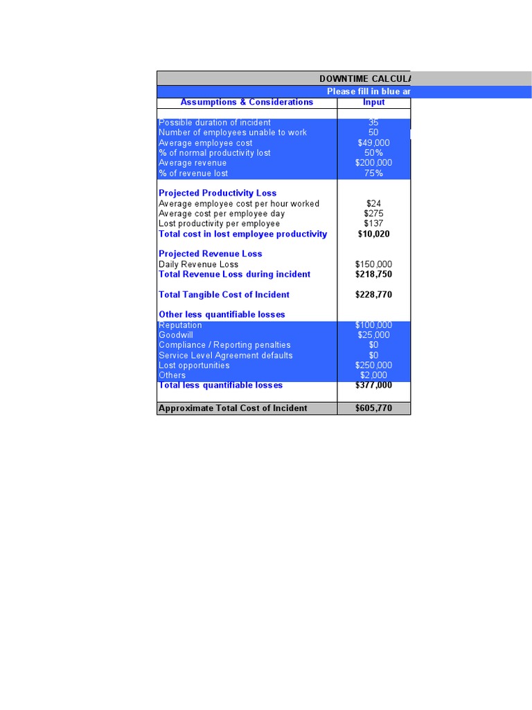 Downtime Calculator | PDF | Business | Economies
