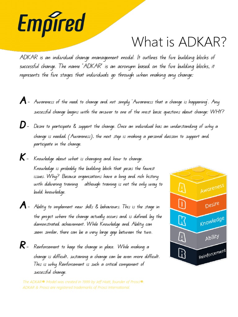 CM-What Is ADKAR | PDF | Change Management | Reinforcement