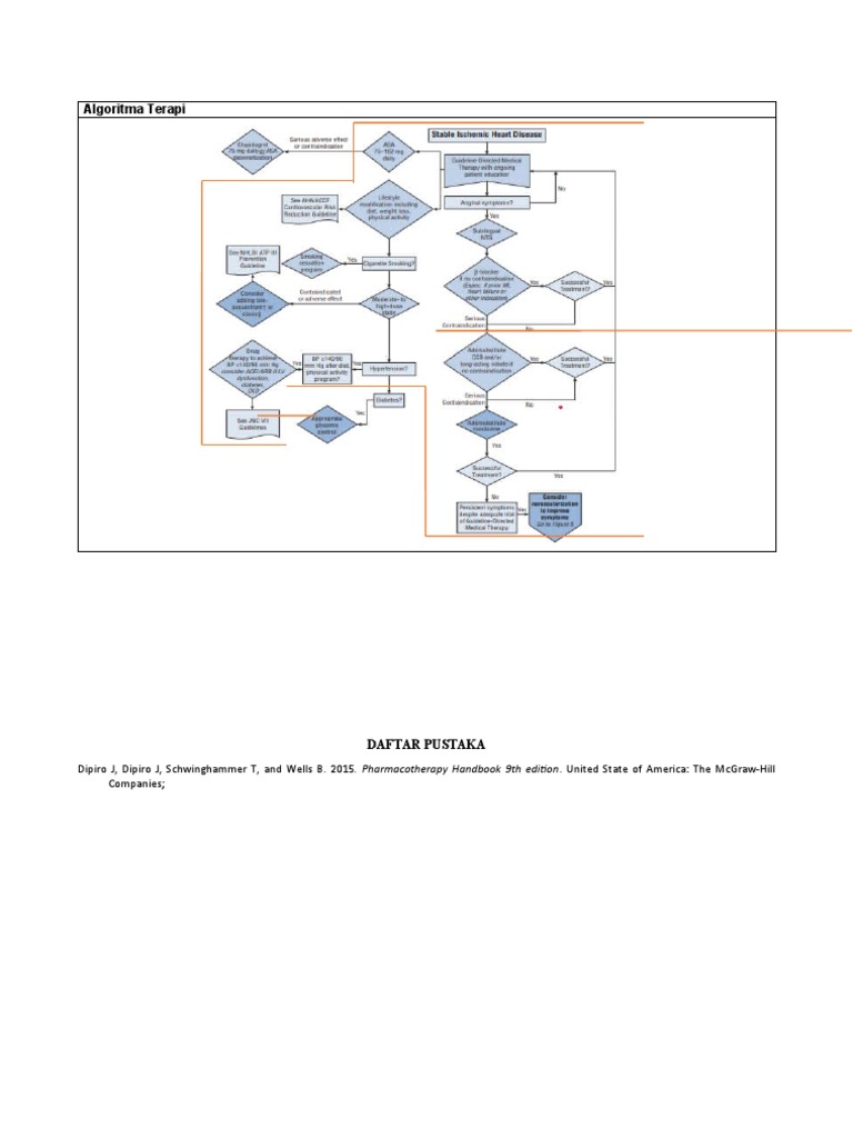 Algoritma Terapi dan Referensi Buku | PDF