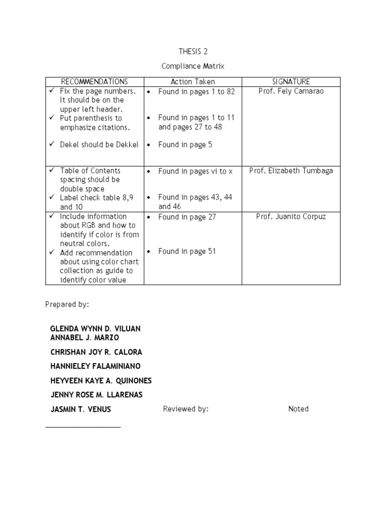 Thesis 2 Compliance Matrix | PDF