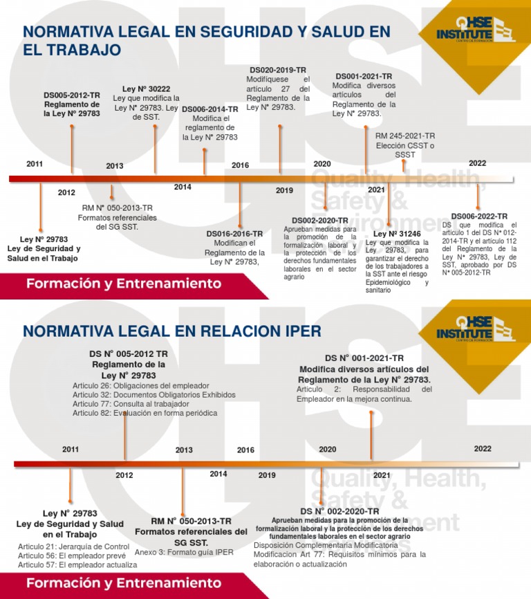 Línea de Tiempo de Ley 29783 | PDF | Regulación | Justicia