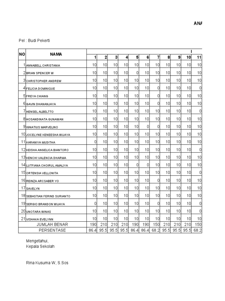 Analisis PTS Sem 1 | PDF