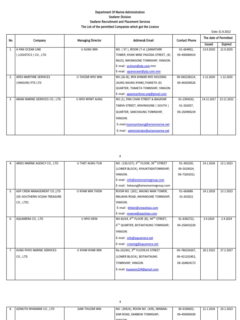 Srps Update List 31.8.2022 | PDF | Myanmar | Politics Of Myanmar