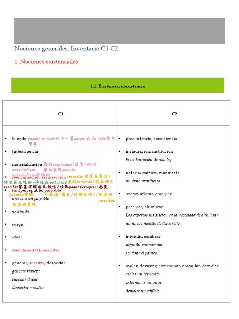 C1单词表VOCUBULARIO DELE C1 | PDF