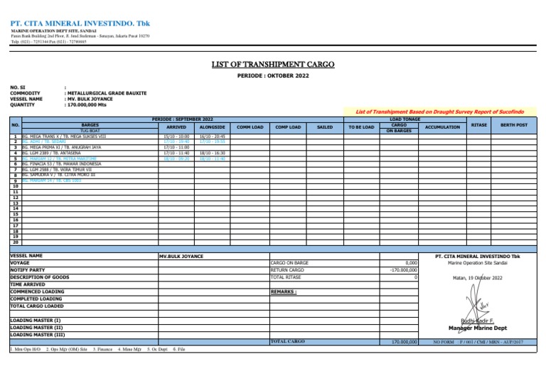 List Transhipment Mv. Bulk Joyance | PDF | Water Transport | Watercraft