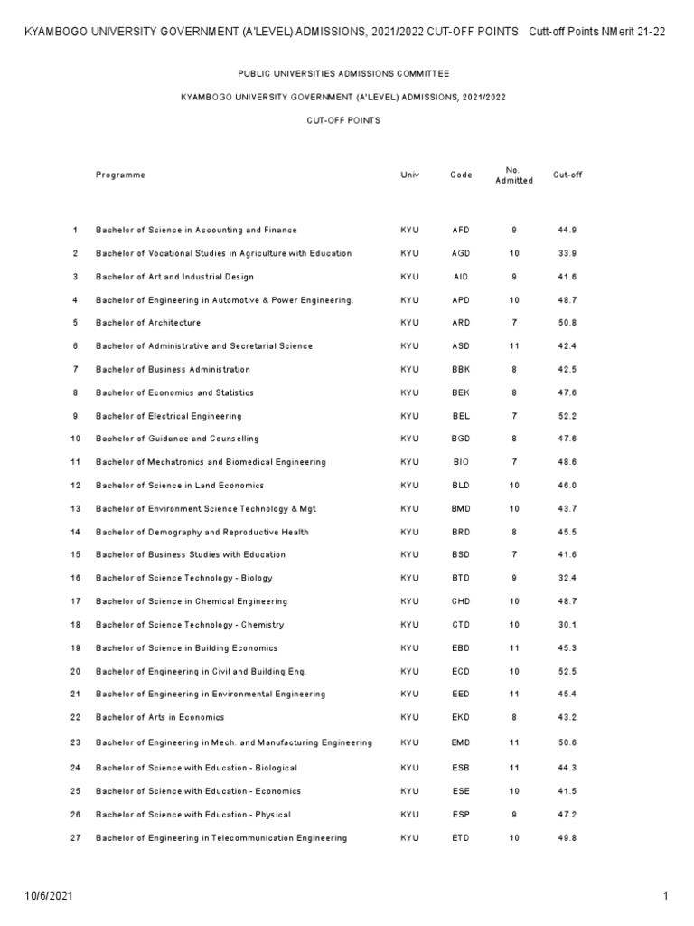 Kyambogo University Cut-Off Points 2021/22 | PDF | Engineering | Science