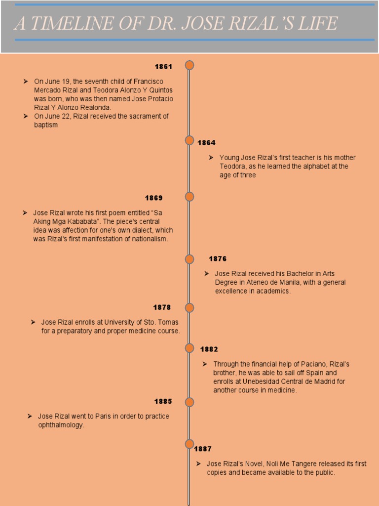 GE6 Activity 1 (Preliminary Activity) | PDF