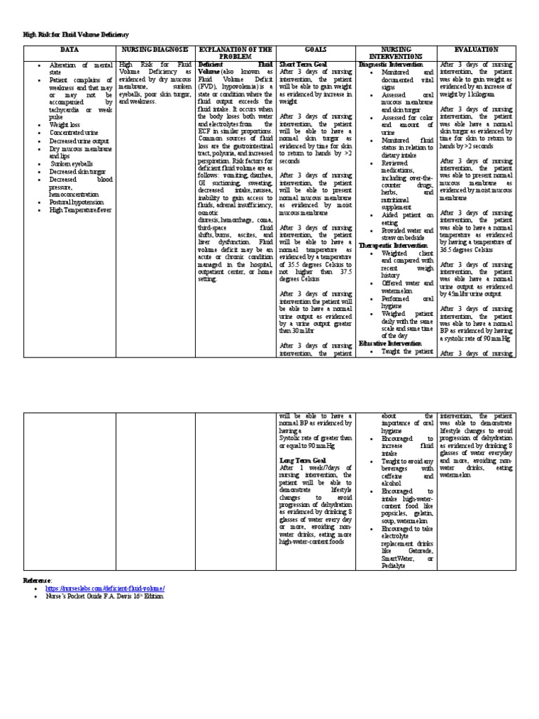 Nursing Care Plan: Fluid Volume Deficit | PDF | Dehydration | Physiology