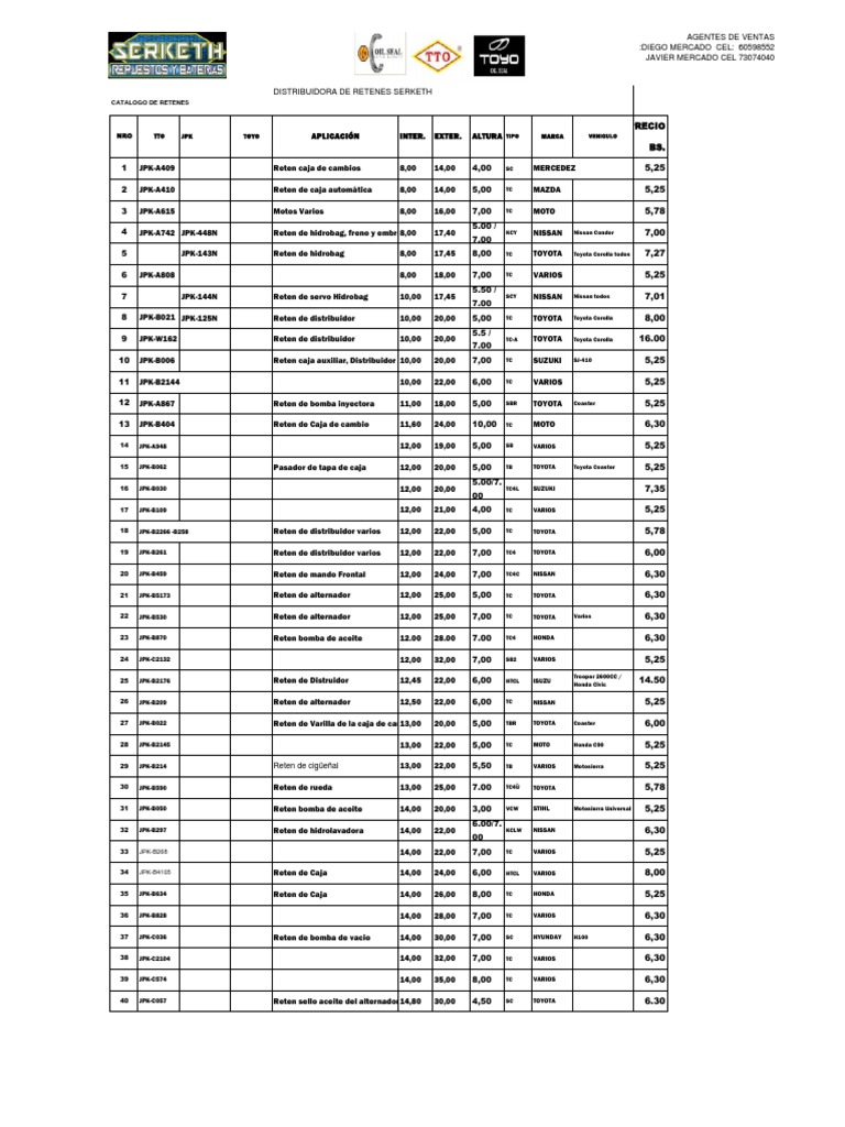 Catalogo Retenes Serket 2021 | PDF | Automotive Technologies | Car