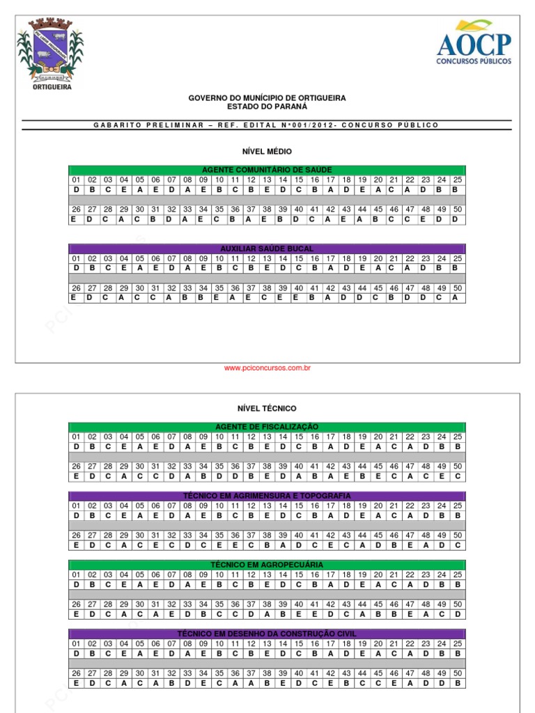 Gabaritos - PROFESSOR AOCP | PDF