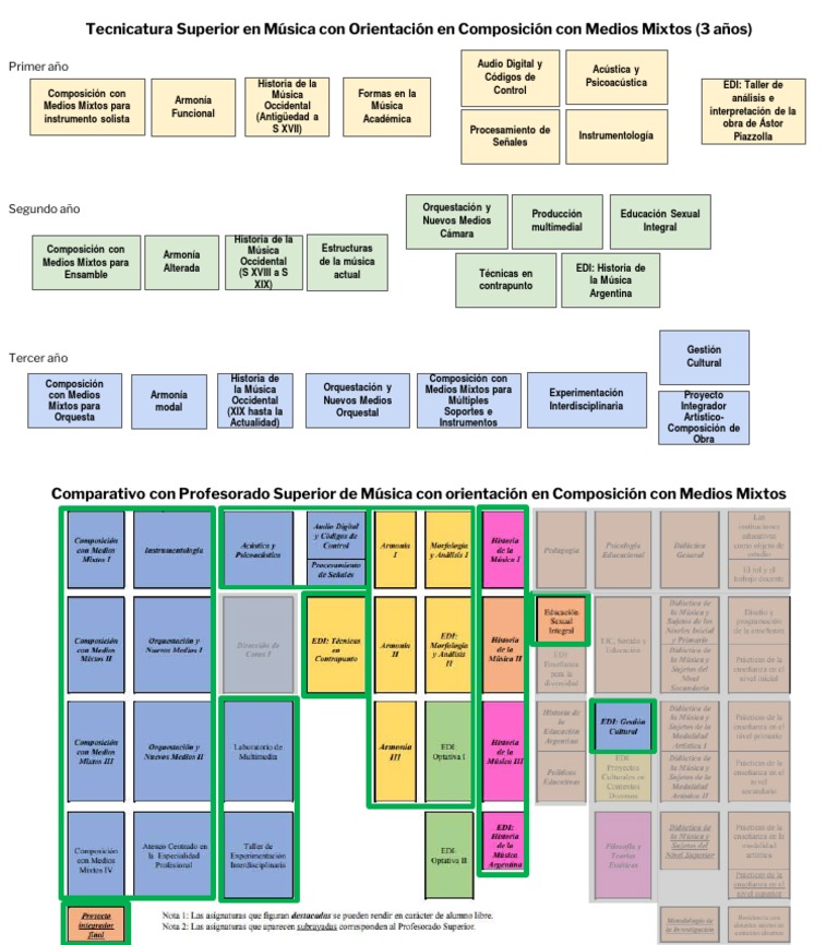 Medios Mixtos 1 | PDF | Composiciones Musicales | Orquestas