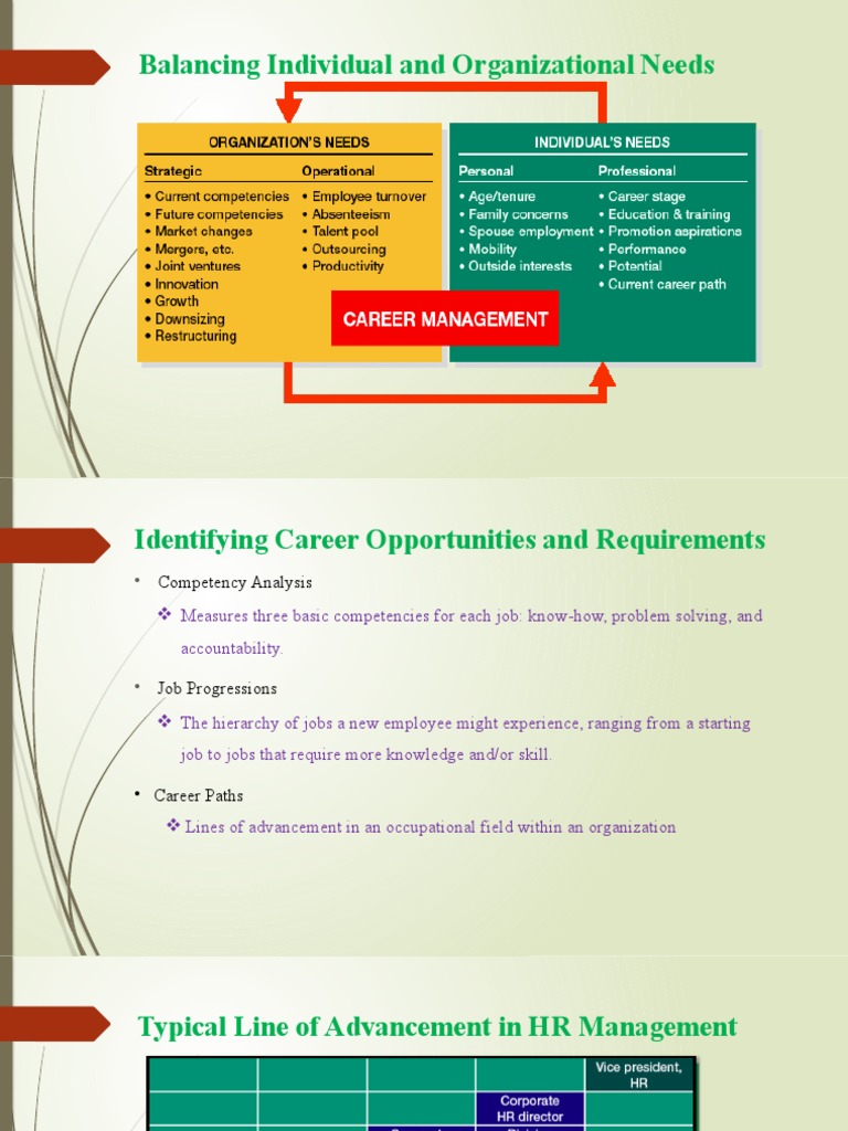 Career Planning Development 2.3 | PDF | Blue Collar Worker | Competence ...