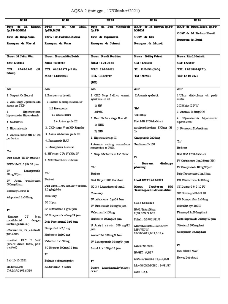 TGL 16 Mapping Aqsa 2 Minggu 17 Oktober 2021 | PDF | Clinical Medicine | Diseases And Disorders