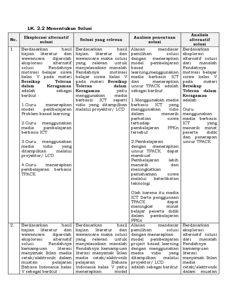 LK. 2.2 Menentukan Solusi - OKKY | PDF