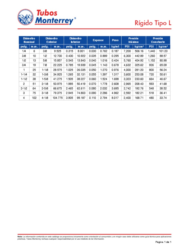 Tuberia Cobre Rigido Tipo L | PDF | Tecnologías de gas | Ingeniería Química