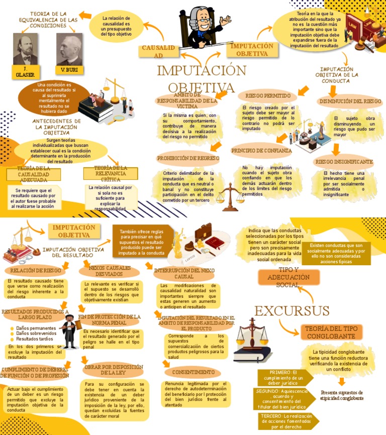 ESQUEMA | PDF | Derecho penal | Comportamiento