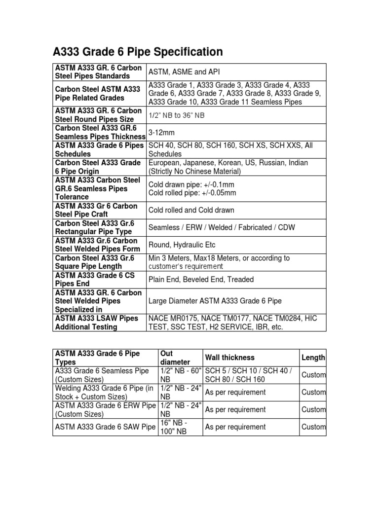 A333 Grade 6 Pipe Specification PDF Pipe Fluid Conveyance