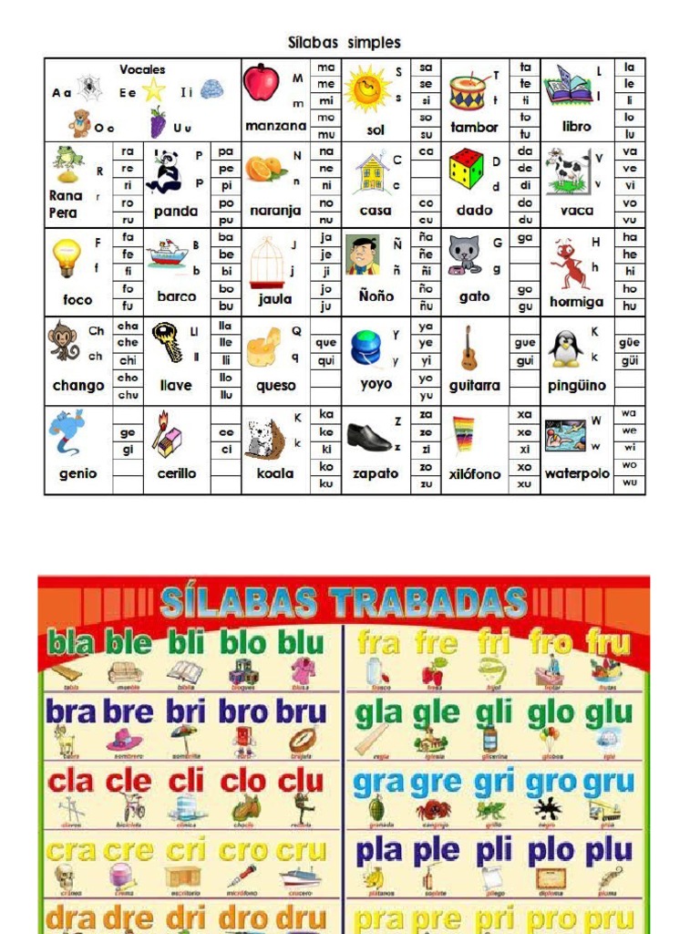 Tablas Silábicas | PDF