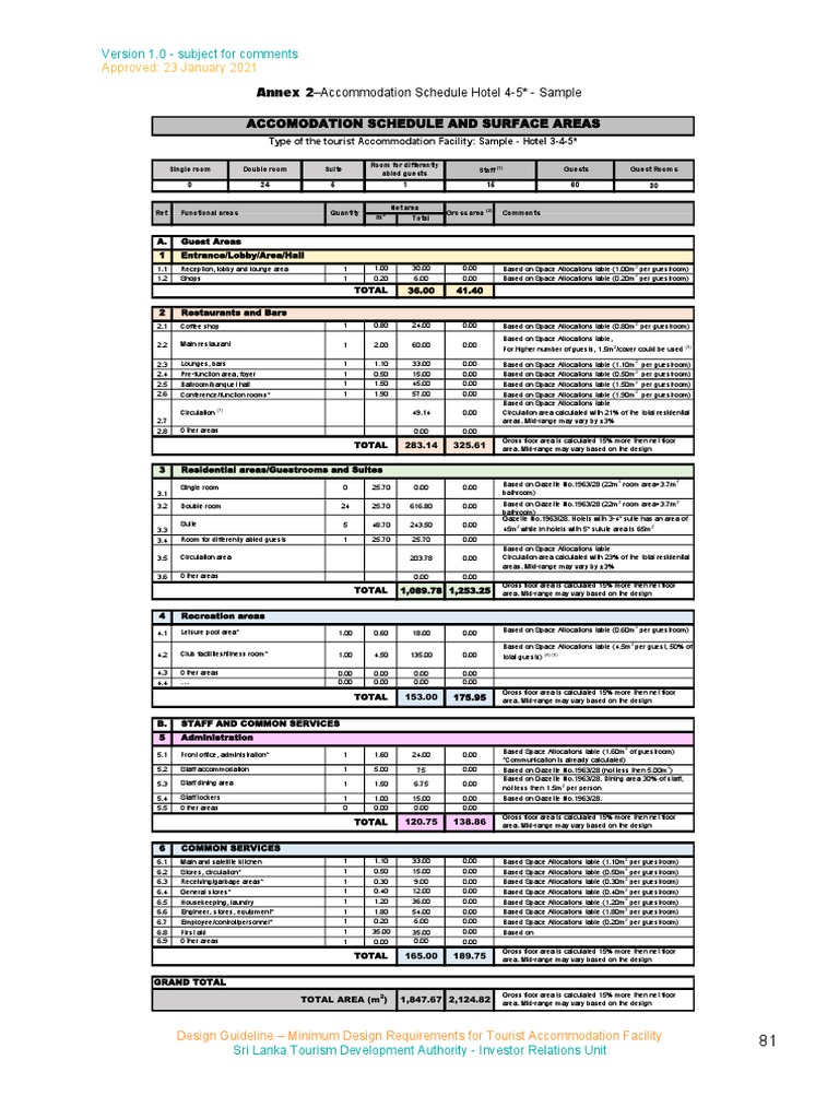 Guideline-Minimum Design Requirements | PDF | Hotel | Buildings And ...