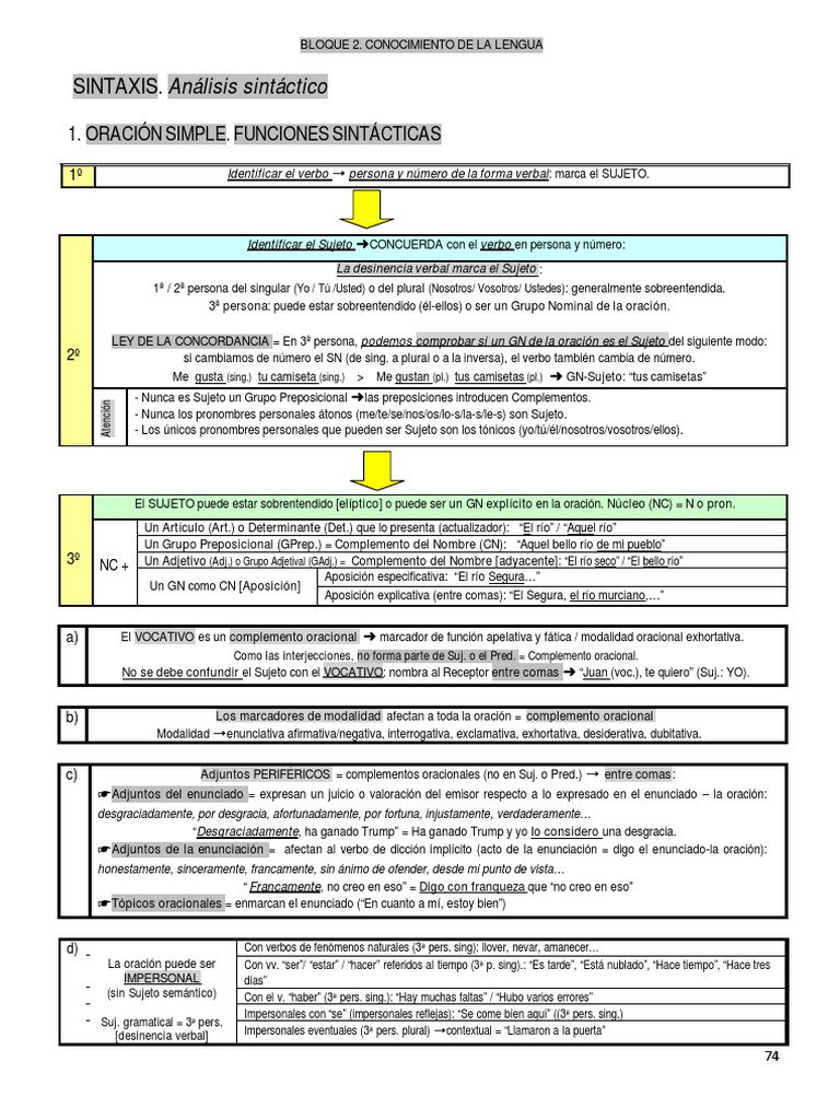 PDF Sintaxis Esquema | PDF | Verbo | Asunto (gramática)