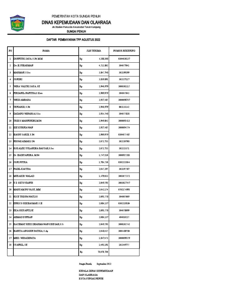 Daftar Pembayaran TPP Agustus 2022 | PDF