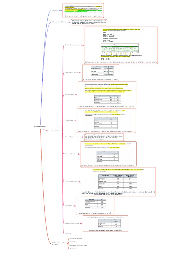 BODR For HVAC | PDF | Ventilation (Architecture) | Thermodynamics
