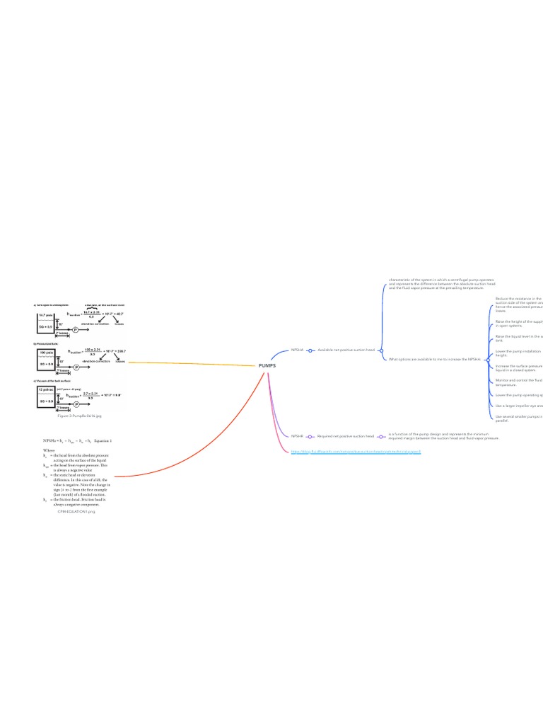 PUMPS | PDF | Pump | Physical Chemistry