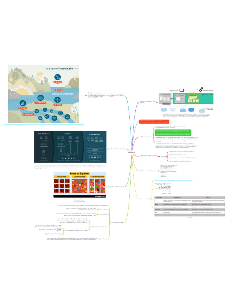 Big Data | PDF | Big Data | Apache Hadoop