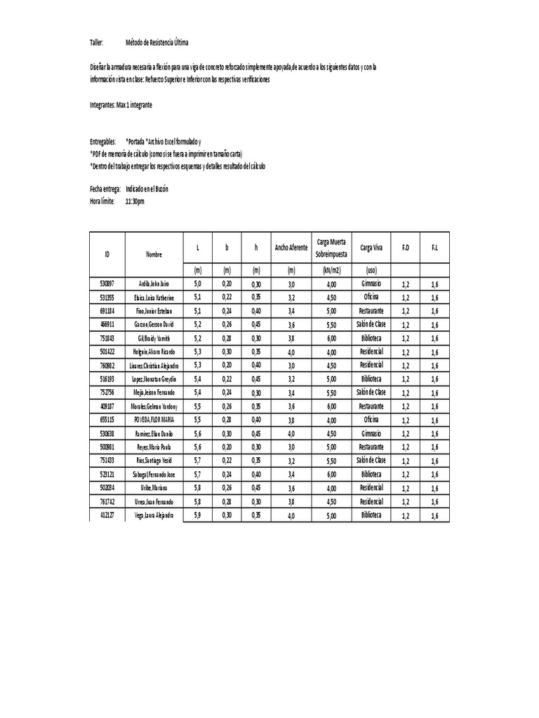 Viga Simple Refuerzo Est Conc 9065 | PDF
