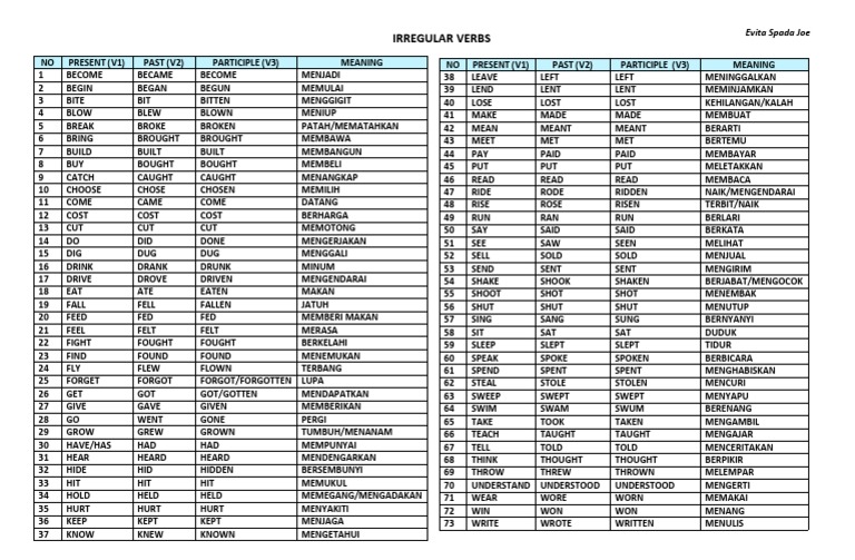 Irregular Verbs Landscape | PDF