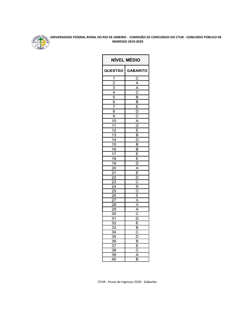 CTUR - 2020 - Gabarito | PDF